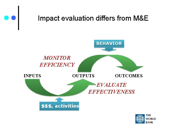 Making Impact Evaluations Happen World Bank Operational Experience