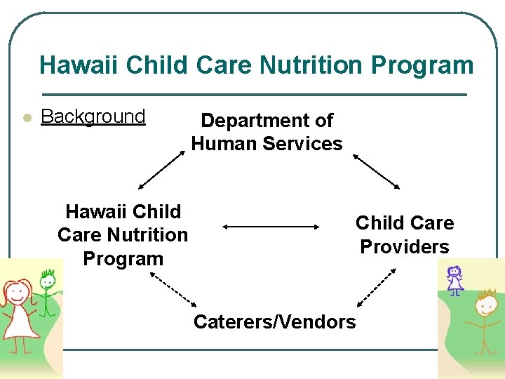 Kimberly Kanechika University of Hawaii Cooperative Extension Service