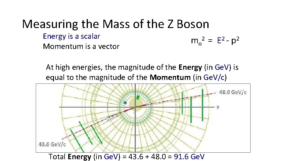 Measuring the Mass of the Z Boson Mass