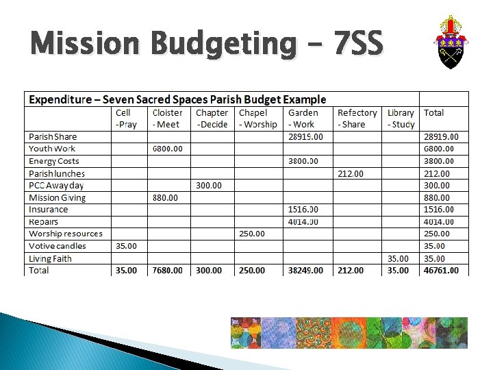 Setting and using the Parish Budget as a