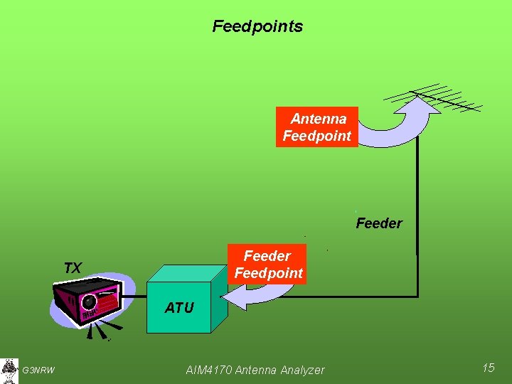 AIM 4170 ANTENNA ANALYZER Part 1 Ian Wade