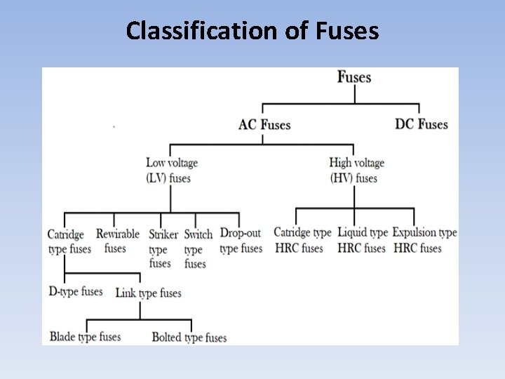 ELECTRICAL POWERII Electrical engineering sixth semester Detailed Contents