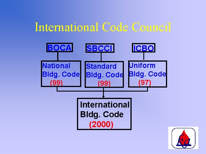 Code Update International Building Code NFPA 5000 William