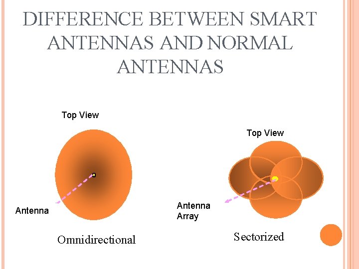 SMART ANTENAS Presentation by Mr Sahil Tarfe Mr
