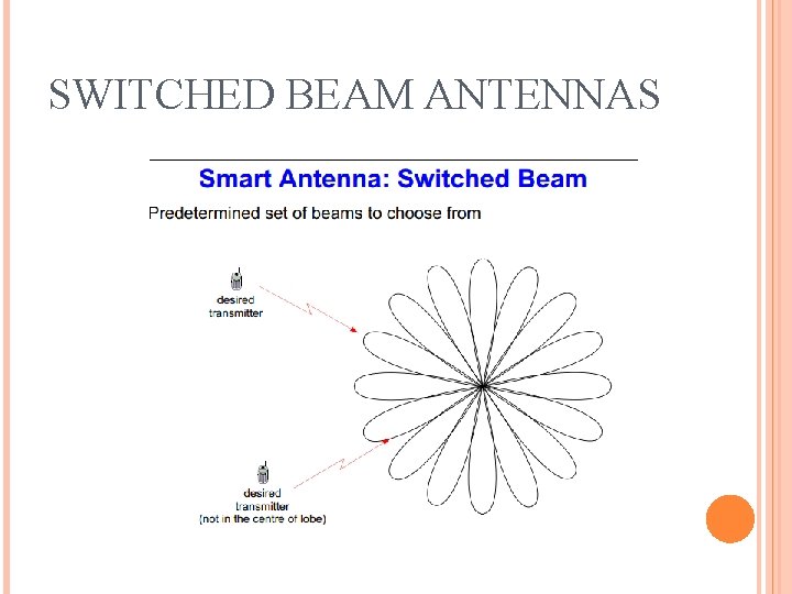 SMART ANTENAS Presentation by Mr Sahil Tarfe Mr