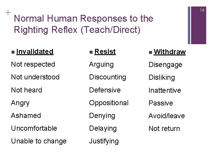 1 An Introduction to Motivational Interviewing for Nursing