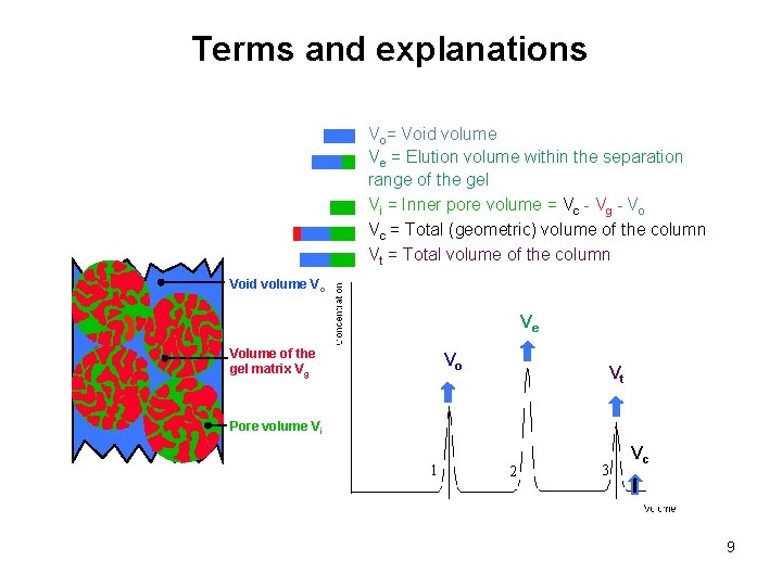 Proteins separation and analysis using Fast Protein Liquid