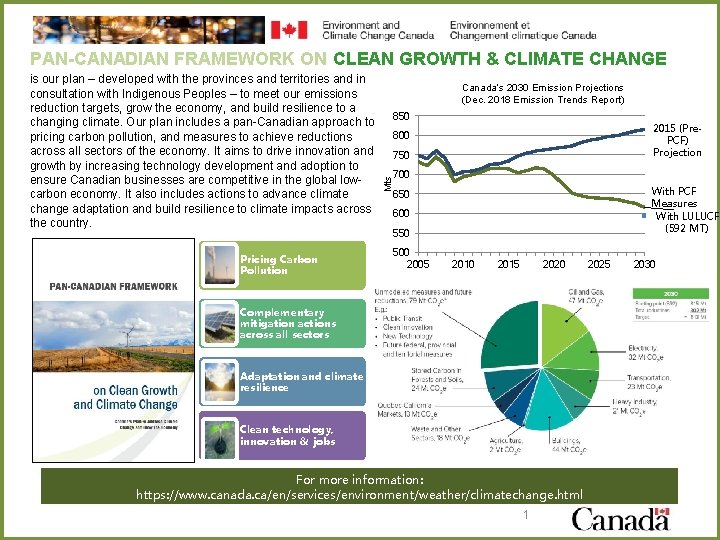 PANCANADIAN FRAMEWORK ON CLEAN GROWTH CLIMATE CHANGE Pricing