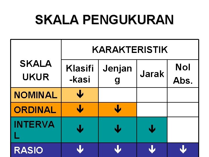 BAHAN AJAR MATA KULIAH BIOSTATISTIK By Ir Hertog