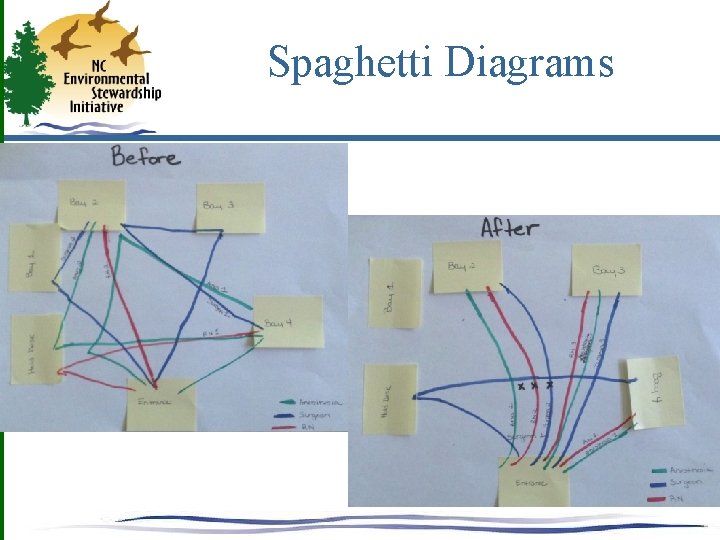 LEAN Basics for Offices January 13 2015 WHAT