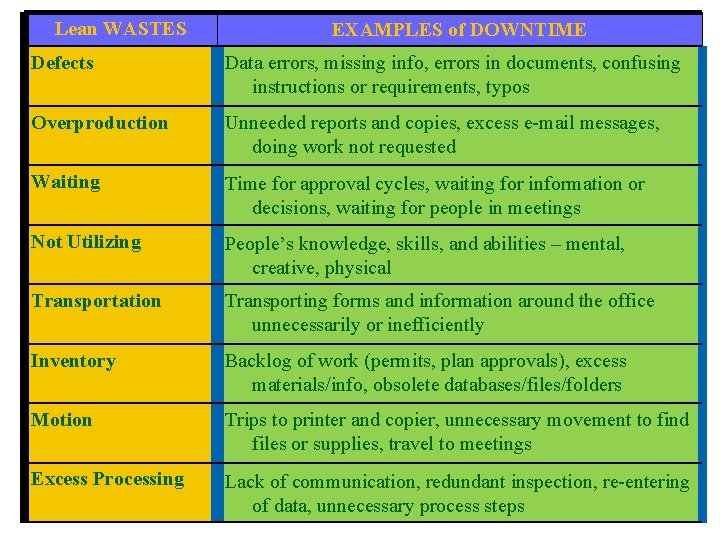 LEAN Basics for Offices January 13 2015 WHAT