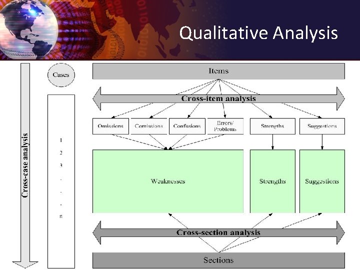 Developing and Using Evaluation Checklists to Improve Evaluation