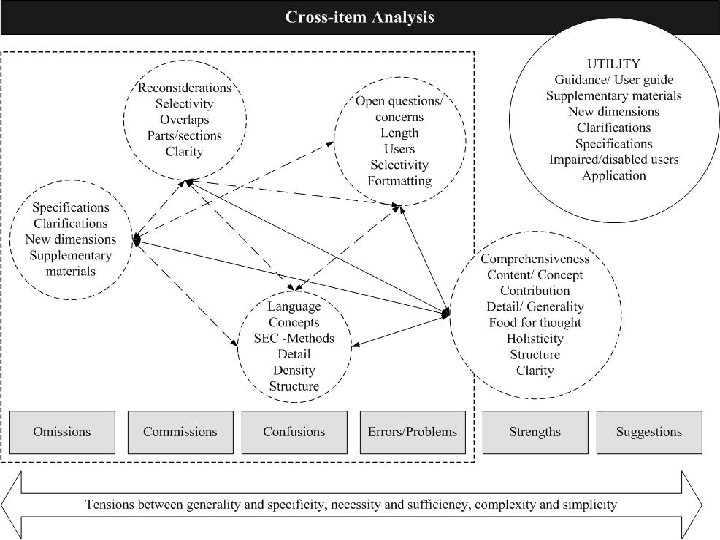 Developing and Using Evaluation Checklists to Improve Evaluation