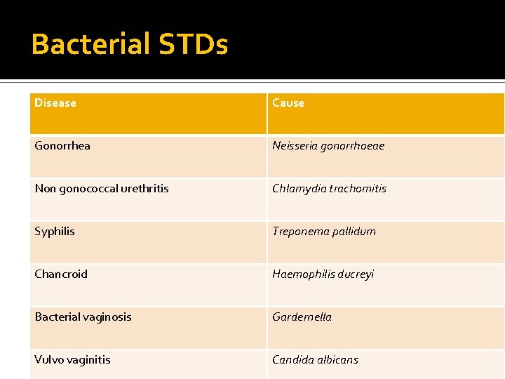 Korir jebett Msc Tropical and Infectious Diseases U