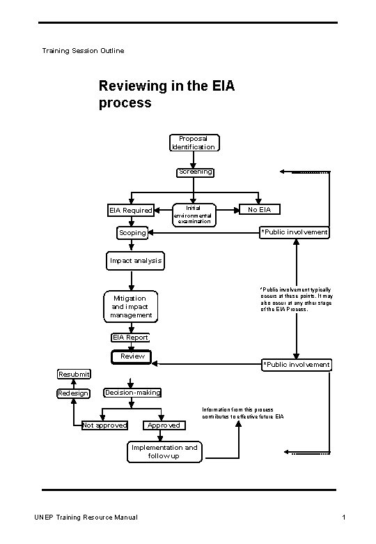 Training Session Outline Reviewing in the EIA process