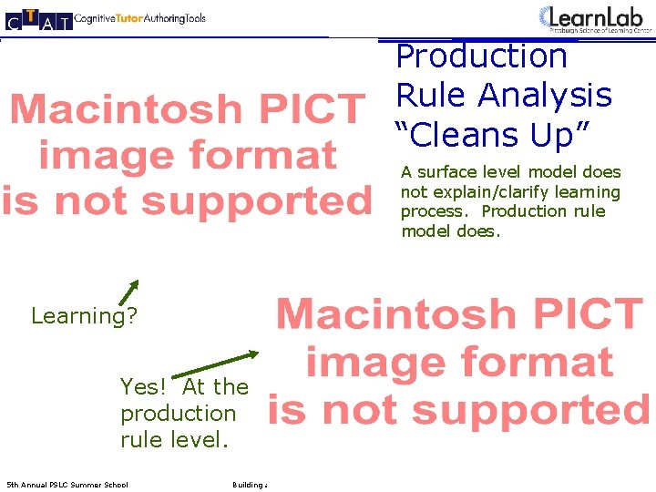 How to ACTR Building a cognitive model in