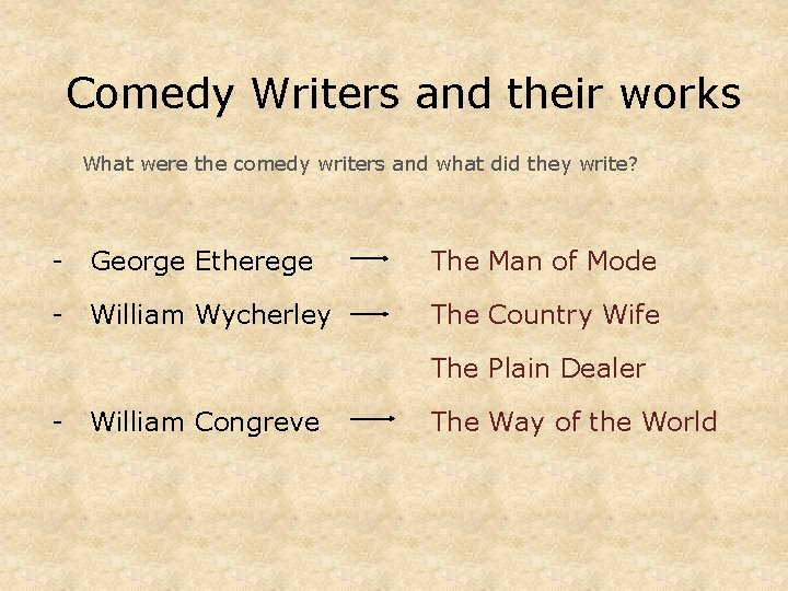 The Comedy of Manners Restoration Comedy Historical Background