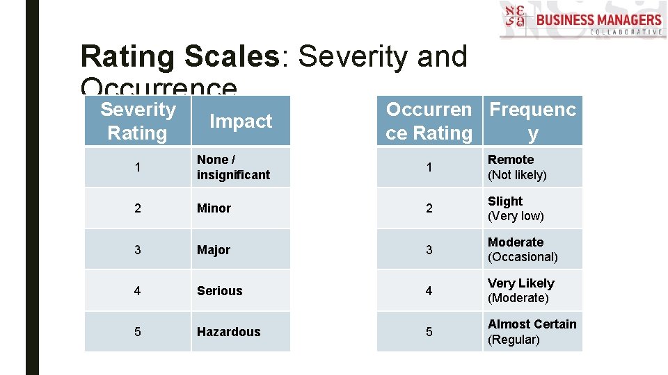 RISK MANAGEMENT AT INTERNATIONAL SCHOOLS HEMANT DUTIA BUSINESS