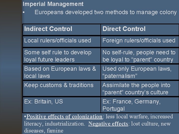 Managing Resisting Imperialism How did imperialist countries manage