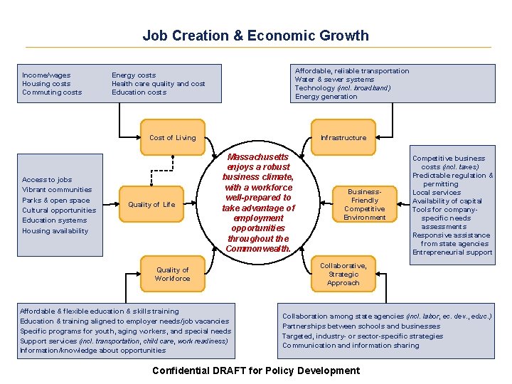 Affordable Housing Construction energy costs Condition value of