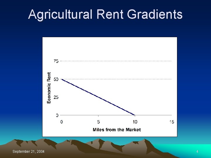 Growth and Development of Cities Week 5 Urban