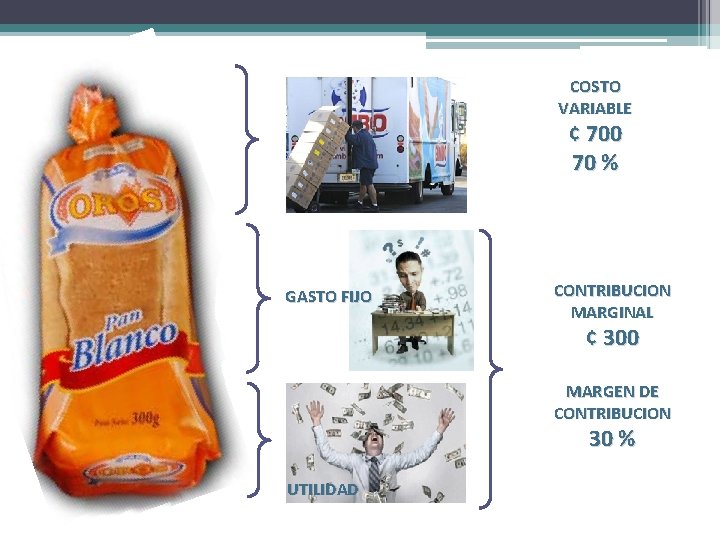 PRINCIPIOS DE LA CONTRIBUCION MARGINAL OBJETIVO GENERAL Determinar