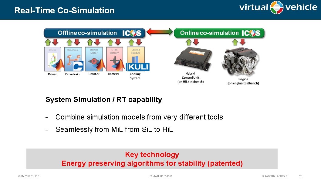Megatrend ADAS AD VIRTUAL VEHICLE 1 Topics Embedded