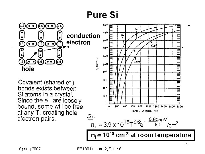 Lecture 2 OUTLINE Electrons and holes Energyband model