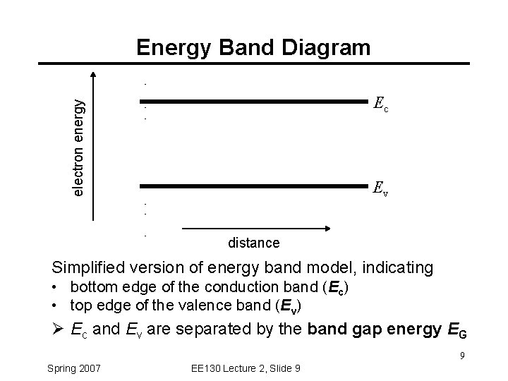 Lecture 2 OUTLINE Electrons and holes Energyband model