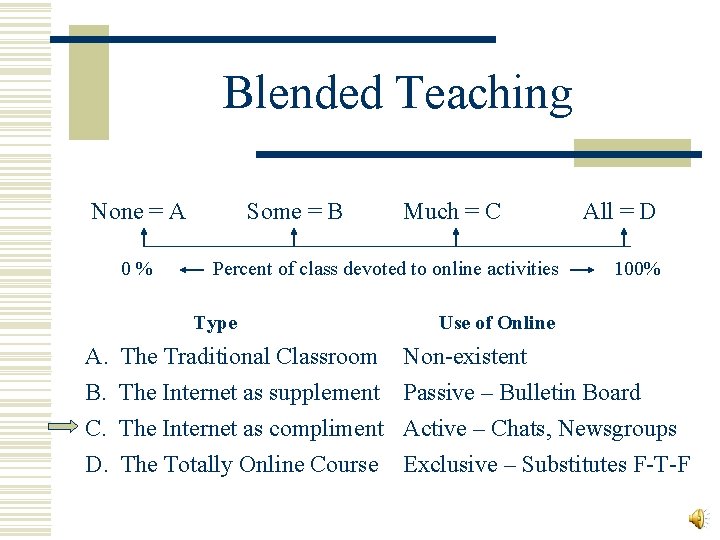 Blended Teaching The What Who Why and How