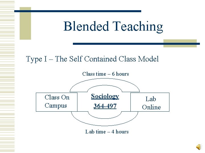Blended Teaching The What Who Why and How