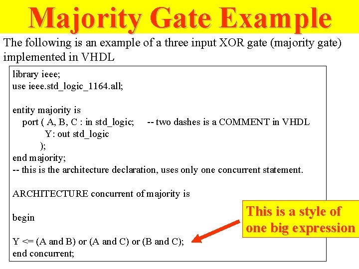 Various Descriptions of Majority Gate Whenelse Ifelse Case