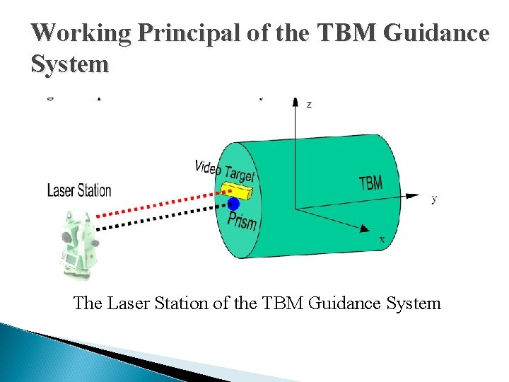 SUMMARY For a TBM tunnel project it is