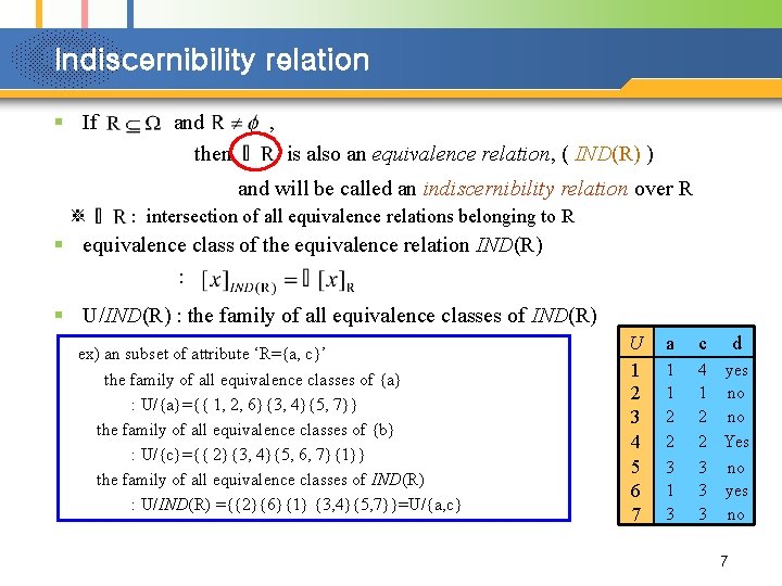 Rough Set Overview of Rough Sets Theoretical Aspects