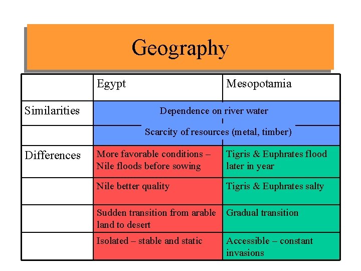The Origins of Civilizations in Egypt and Mesopotamia