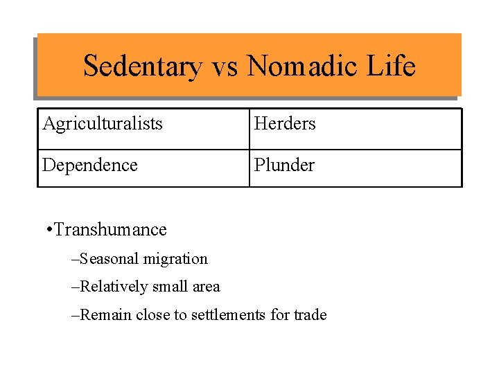 The Origins of Civilizations in Egypt and Mesopotamia