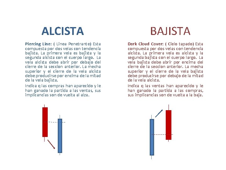 Patrones alcistas y bajistas ALCISTA Big white candle