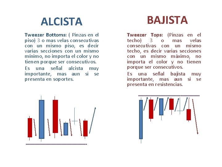 Patrones alcistas y bajistas ALCISTA Big white candle