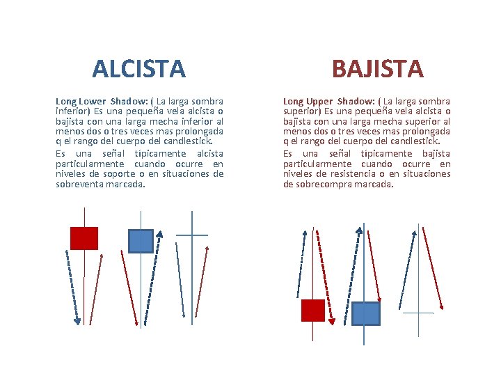 Patrones alcistas y bajistas ALCISTA Big white candle