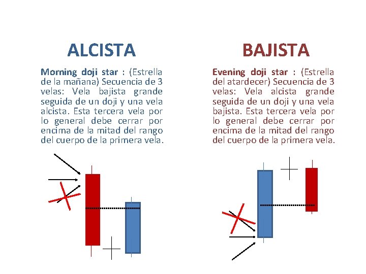 Patrones alcistas y bajistas ALCISTA Big white candle