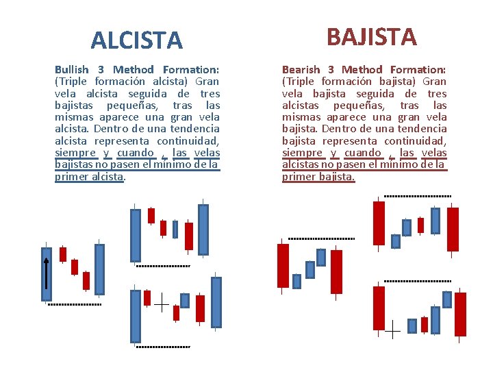 Patrones alcistas y bajistas ALCISTA Big white candle