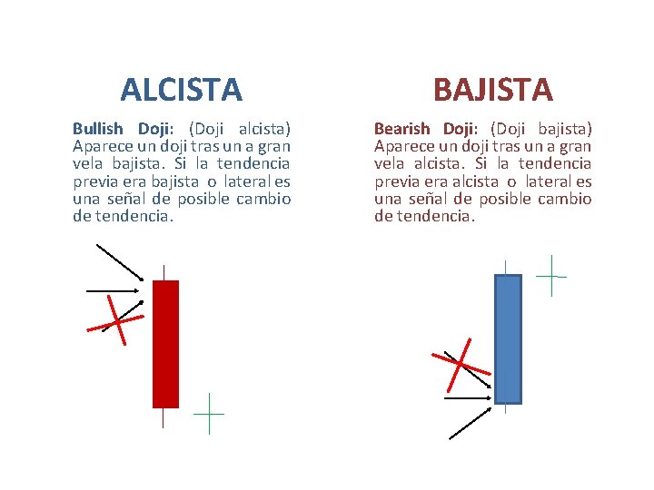 Patrones alcistas y bajistas ALCISTA Big white candle