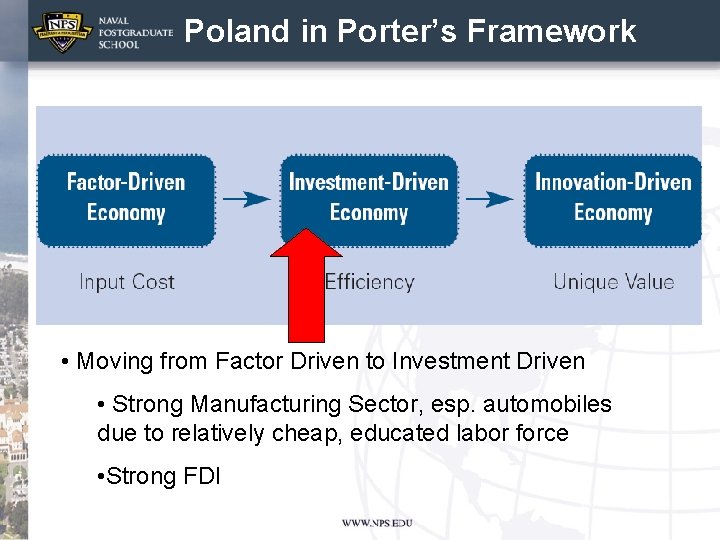 Transition Economies Porter Model Comparisons Maj Ryan Craycraft