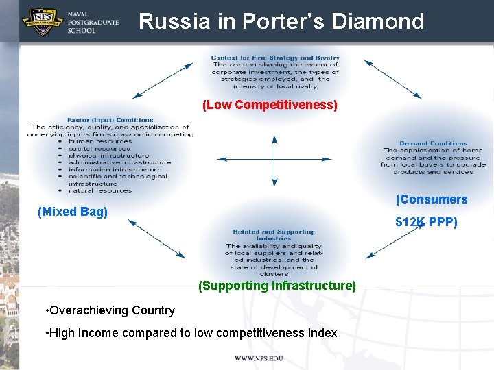 Transition Economies Porter Model Comparisons Maj Ryan Craycraft