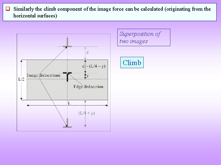 DISLOCATION STRESS FIELDS q Dislocation stress fields infinite