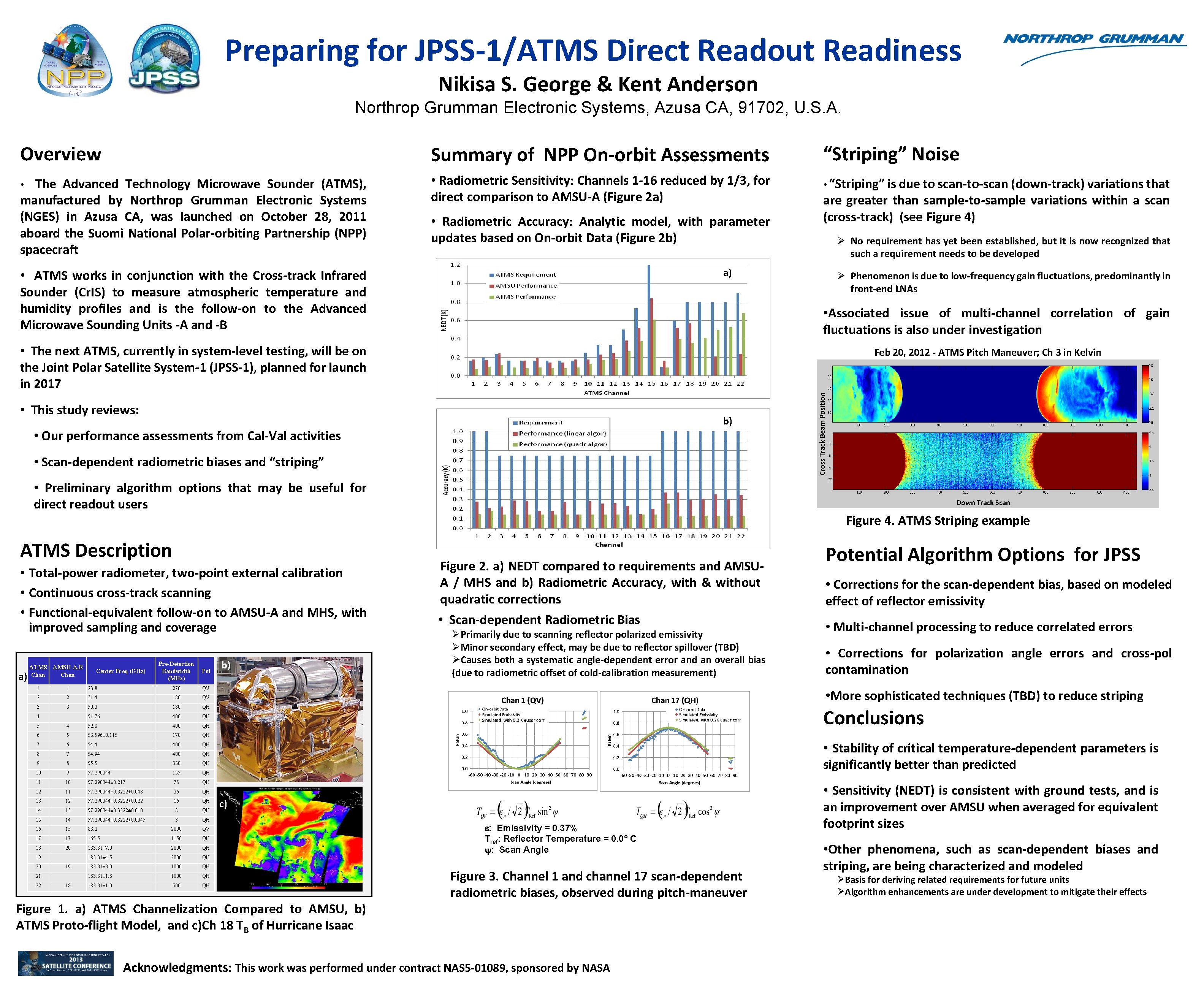 Preparing for JPSS1ATMS Direct Readout Readiness Nikisa S