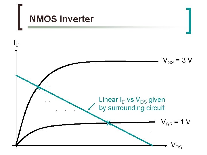 Lecture 20 Today we will n Look at