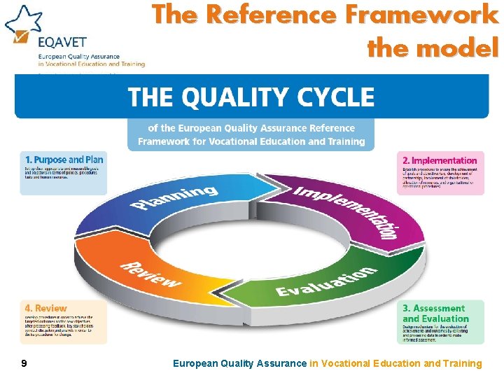 EQAVET Supporting European quality assurance in Vocational Education