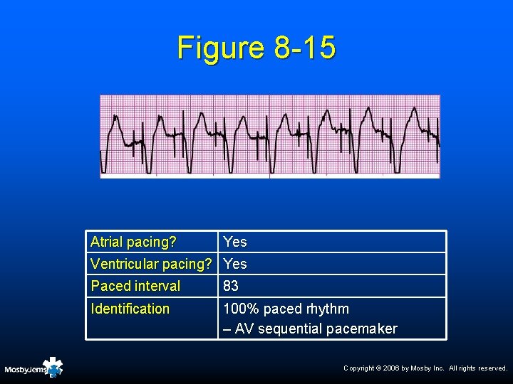 Chapter 8 Practice Rhythms Strips Copyright 2006 by