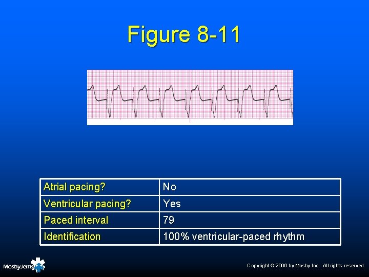 Chapter 8 Practice Rhythms Strips Copyright 2006 by
